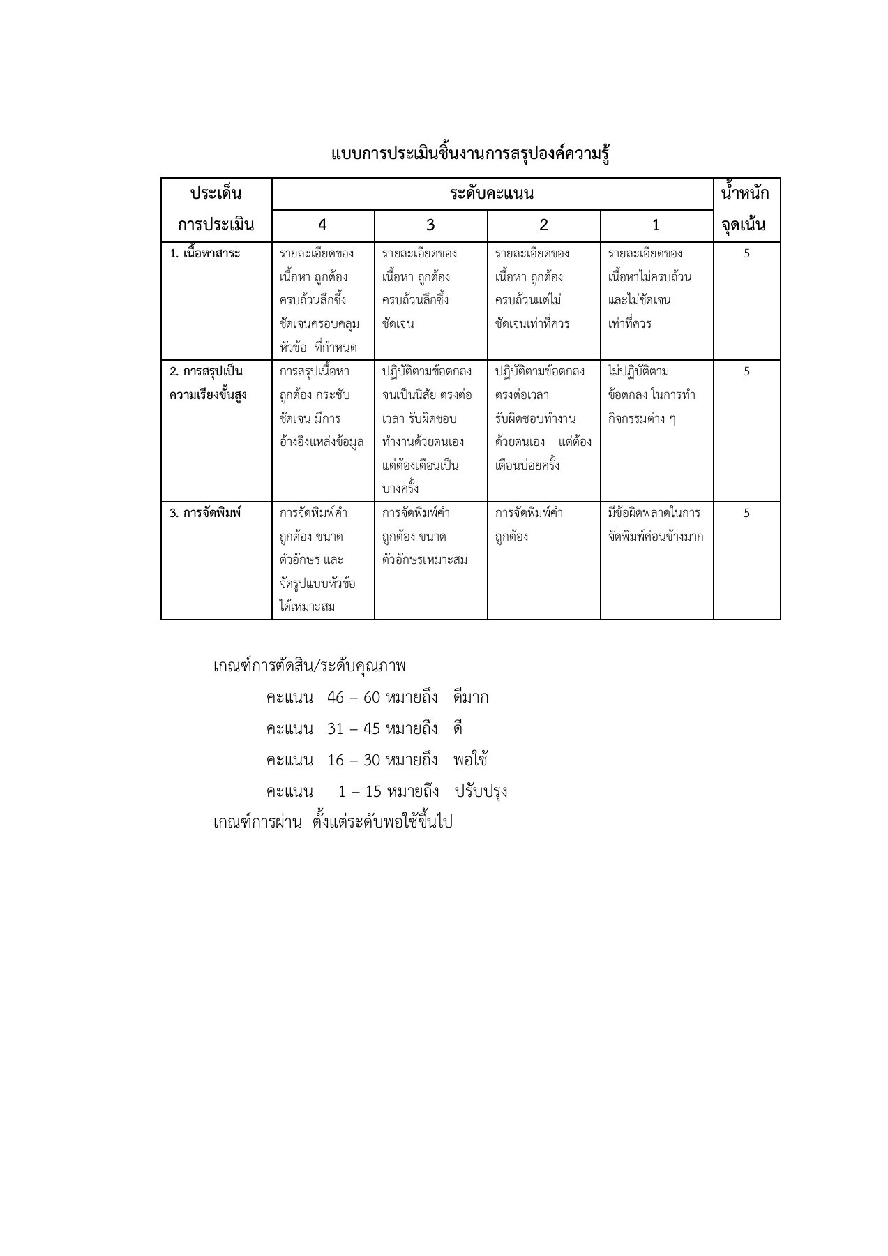 แผน IS2 - Puttiwan Chuangpitak - หน้าหนังสือ 130 | พลิก PDF ออนไลน์ ...