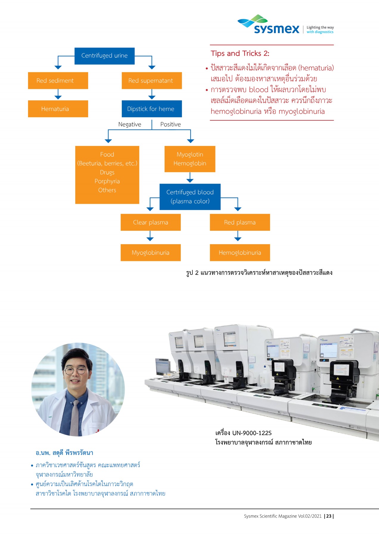 Sysmex Scientific Magazine Vol.2/2021 - Gift Naphathorn - Page 25 ...