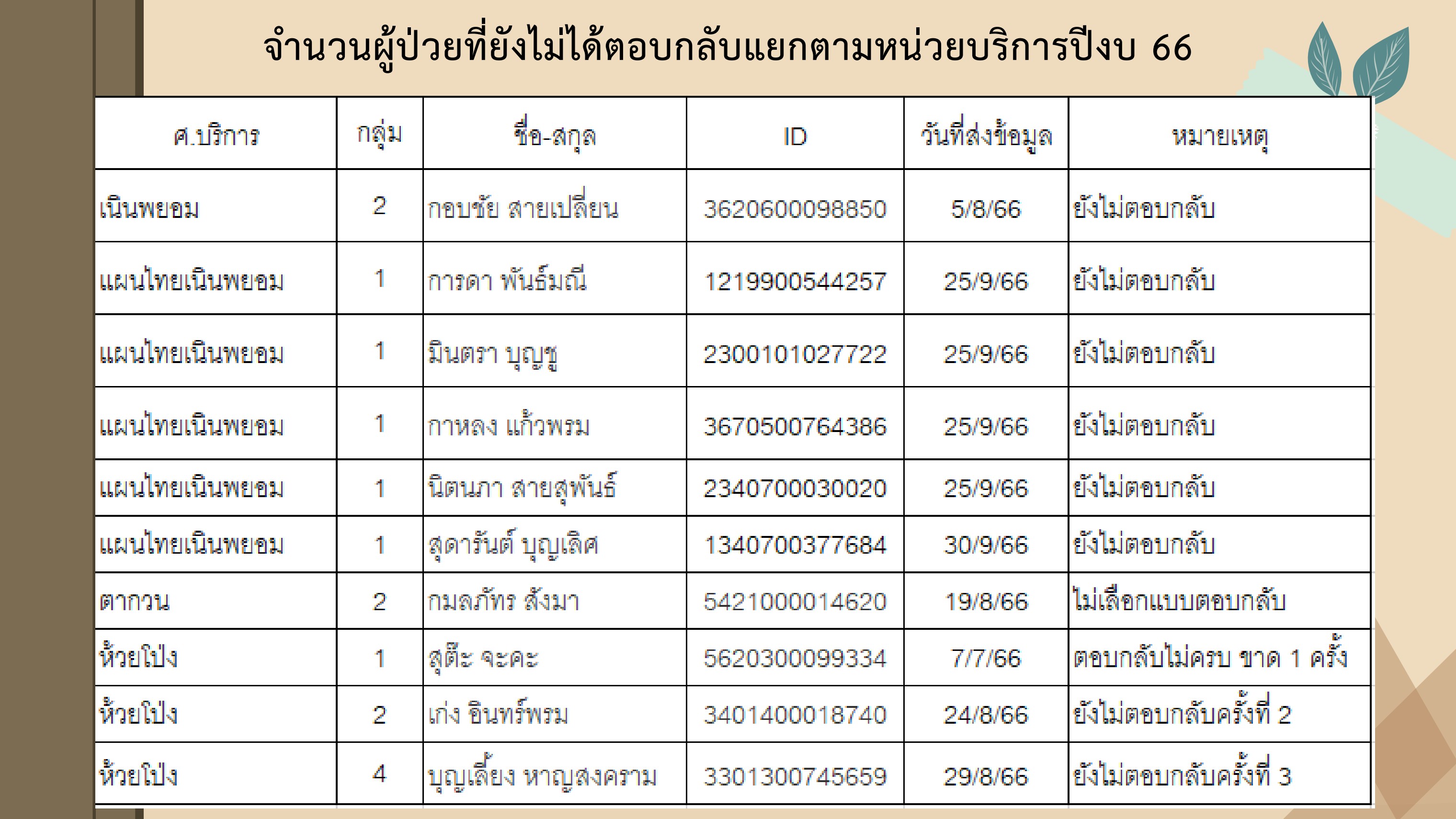 โครงการ พัฒนาศักยภาพบุคลากรด้านการใช้โปรแกรม Thai COC (2) - pornpat iamkulwaraphong - หน้า ...