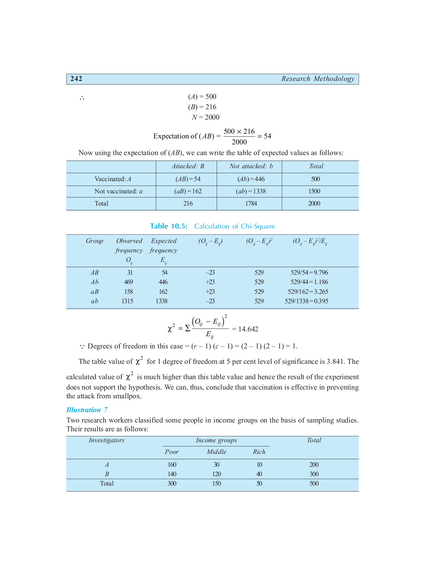 2004_Kothari_Research Methodology - Mr.Phi's e-Library - Page 265 ...
