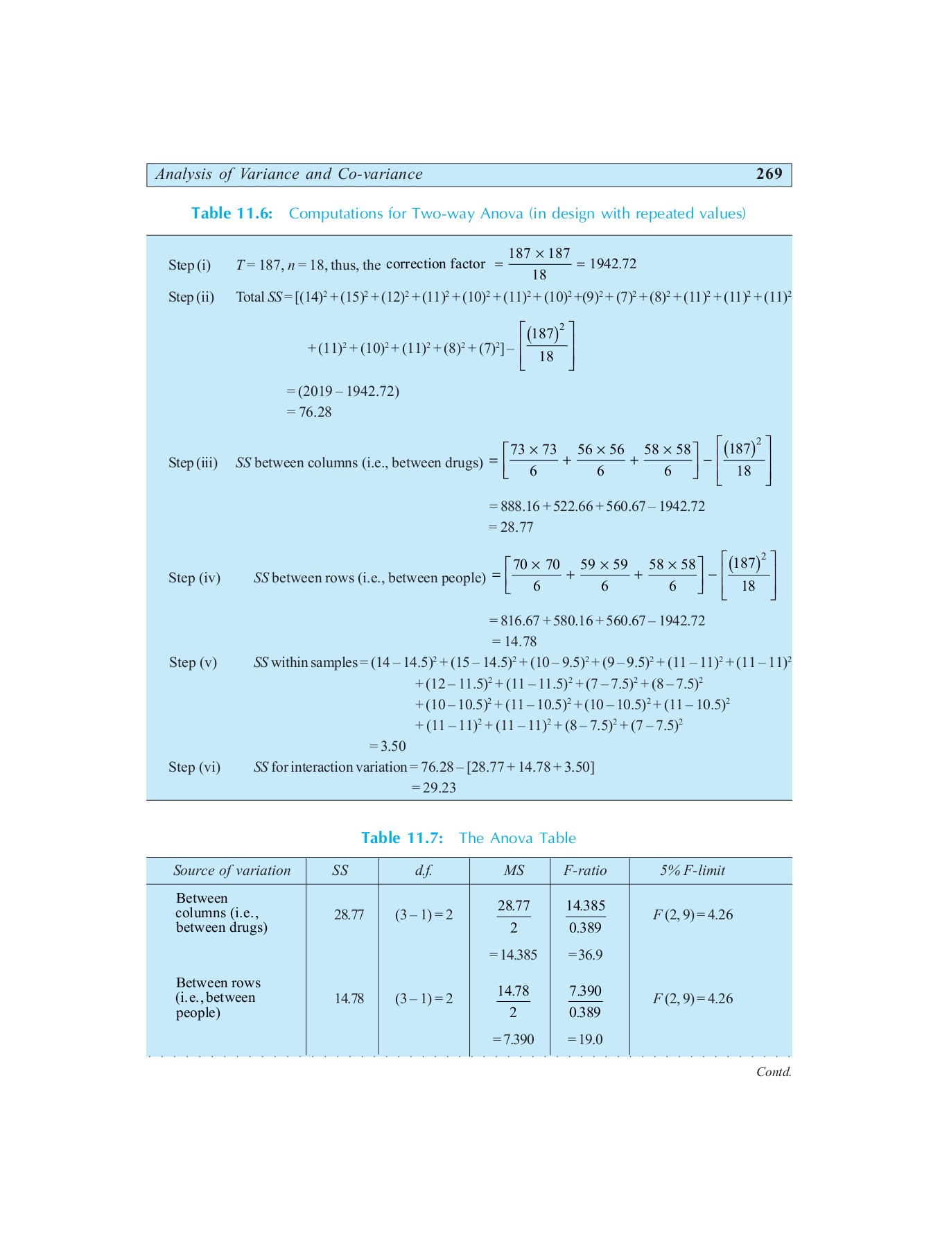 2004_Kothari_Research Methodology - Mr.Phi's e-Library - Page 292 ...