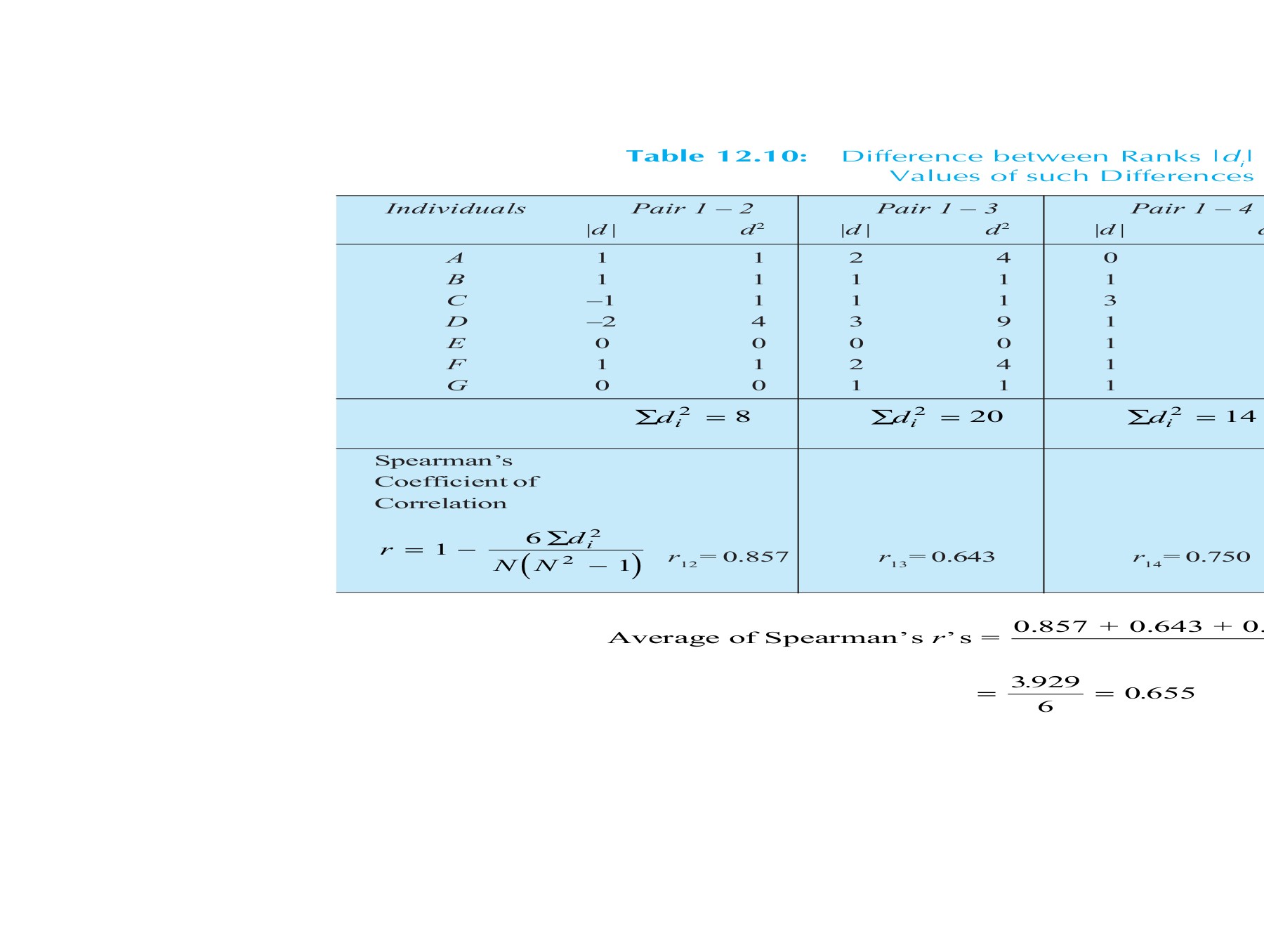 2004_Kothari_Research Methodology - Mr.Phi's e-Library - Page 335 ...