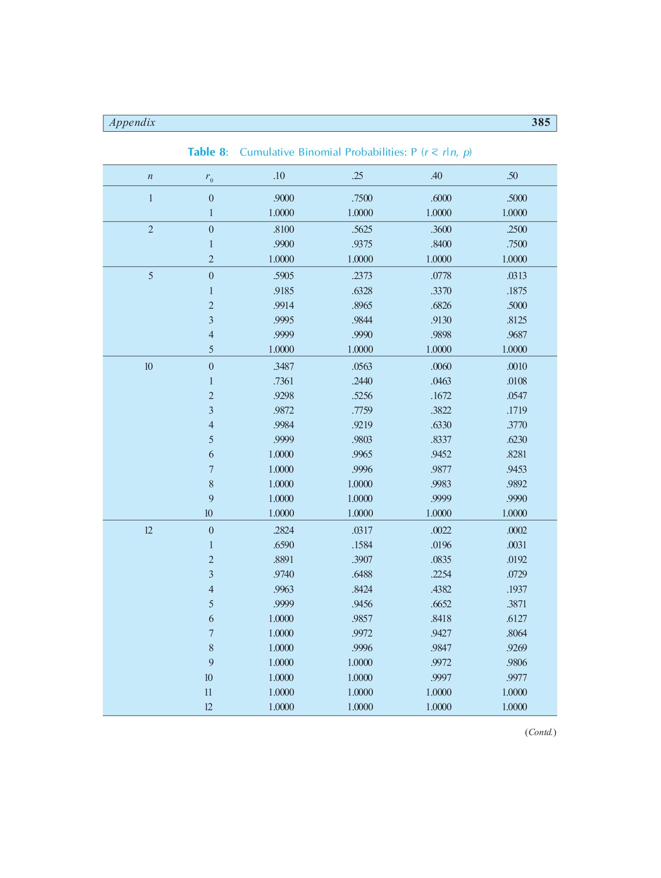 2004_Kothari_Research Methodology - Mr.Phi's e-Library - Page 411 ...
