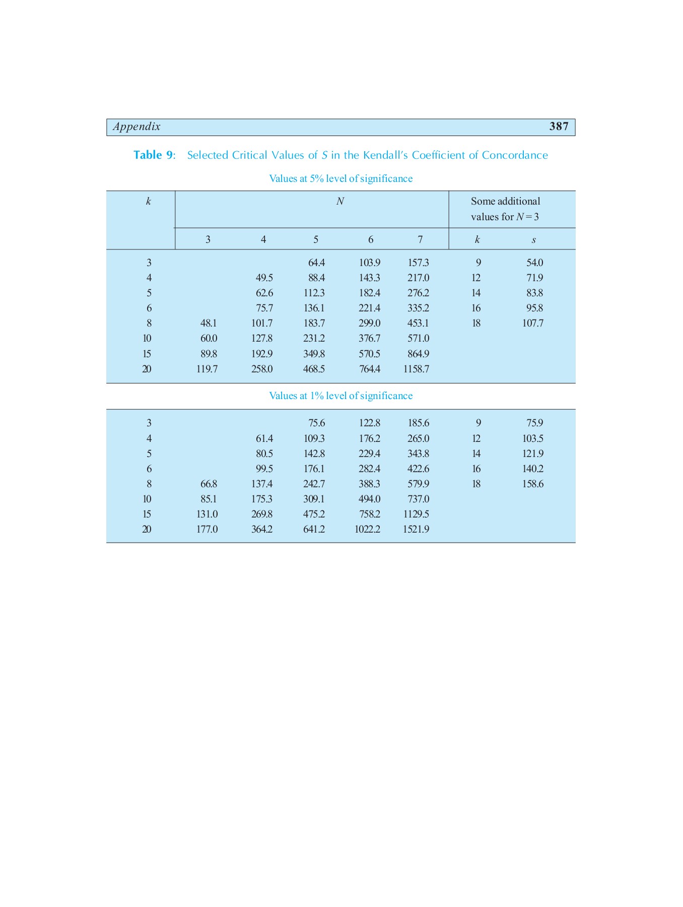 2004_Kothari_Research Methodology - Mr.Phi's e-Library - Page 413 ...