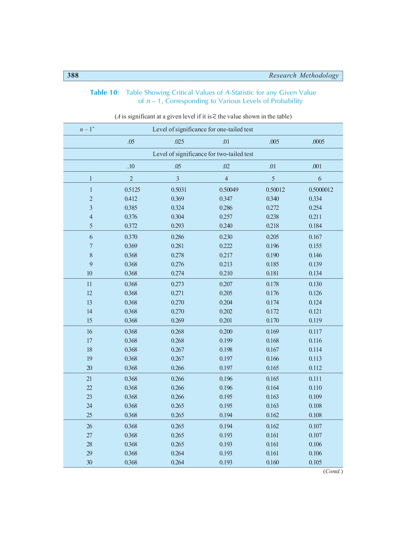 2004_Kothari_Research Methodology - Mr.Phi's e-Library - Page 414 ...