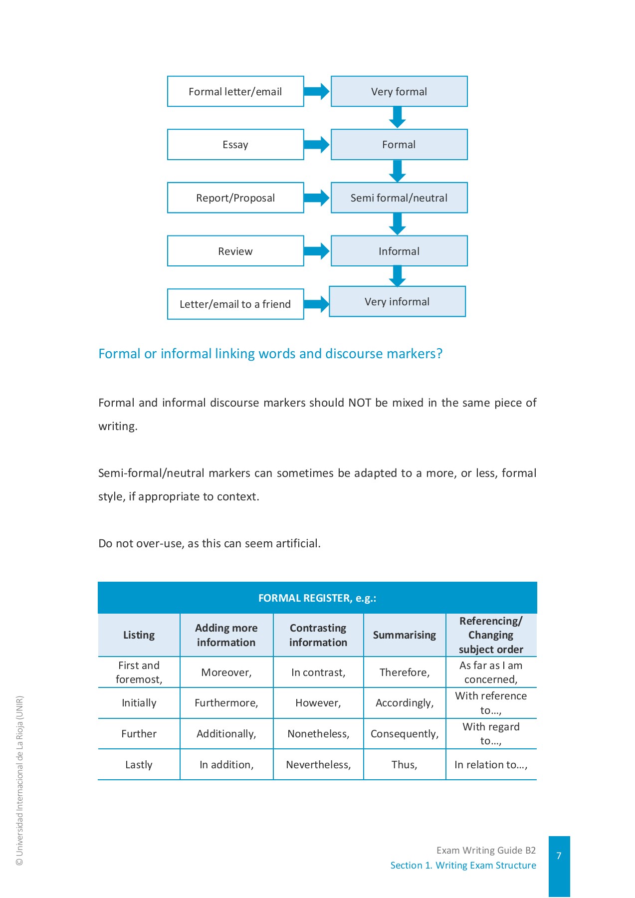 UNIR FCE WRITING GUIDE B2 - Mr.Phi's e-Library - Page 8 | Flip PDF Online | PubHTML5