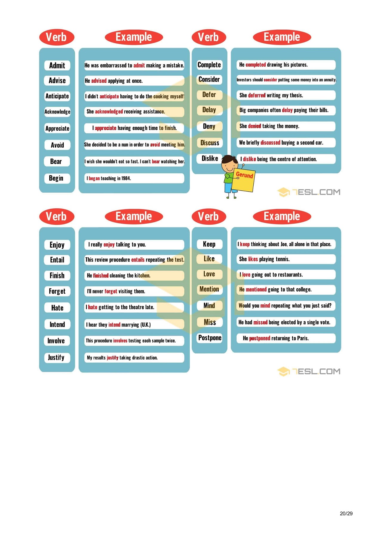 Summary of Verbs in English - Mr.Phi's e-Library - Trang 21 | PDF lật ...