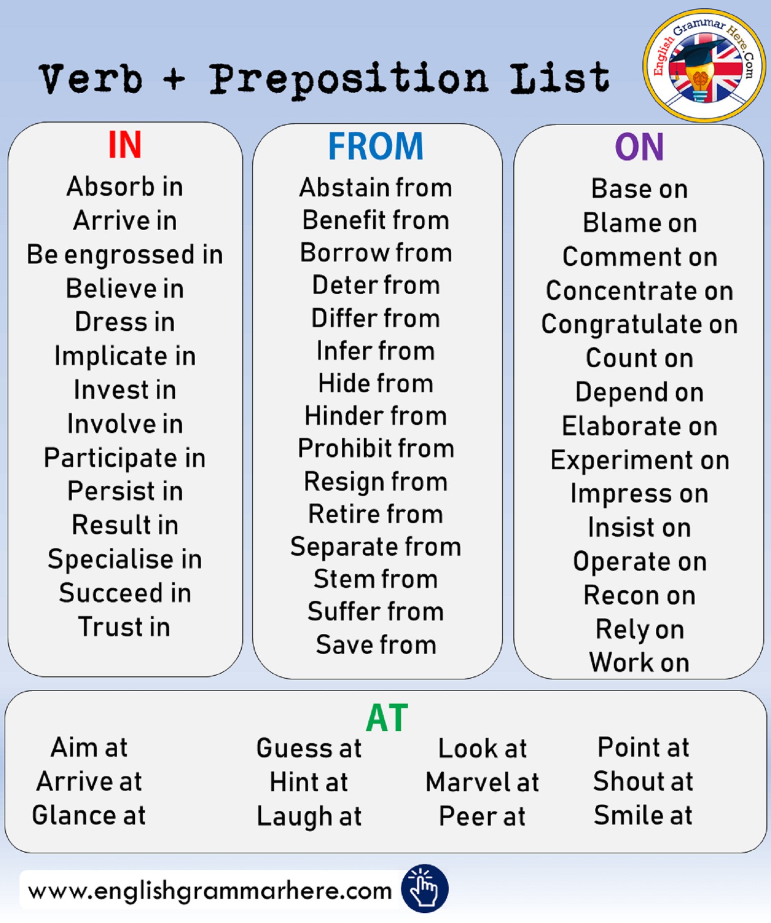 Summary of Verbs in English - Mr.Phi's e-Library - Trang 82 | PDF lật ...