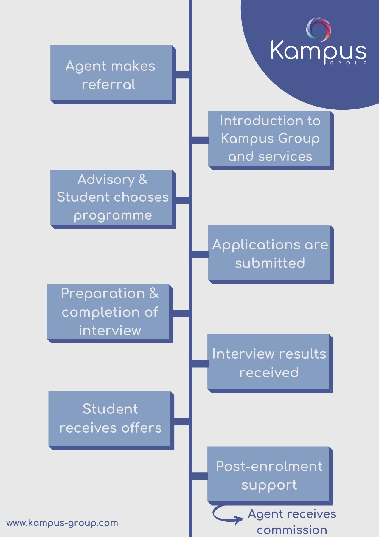 Agent Guide - Mr.Phi's e-Library - Page 5 | Flip PDF Online | PubHTML5