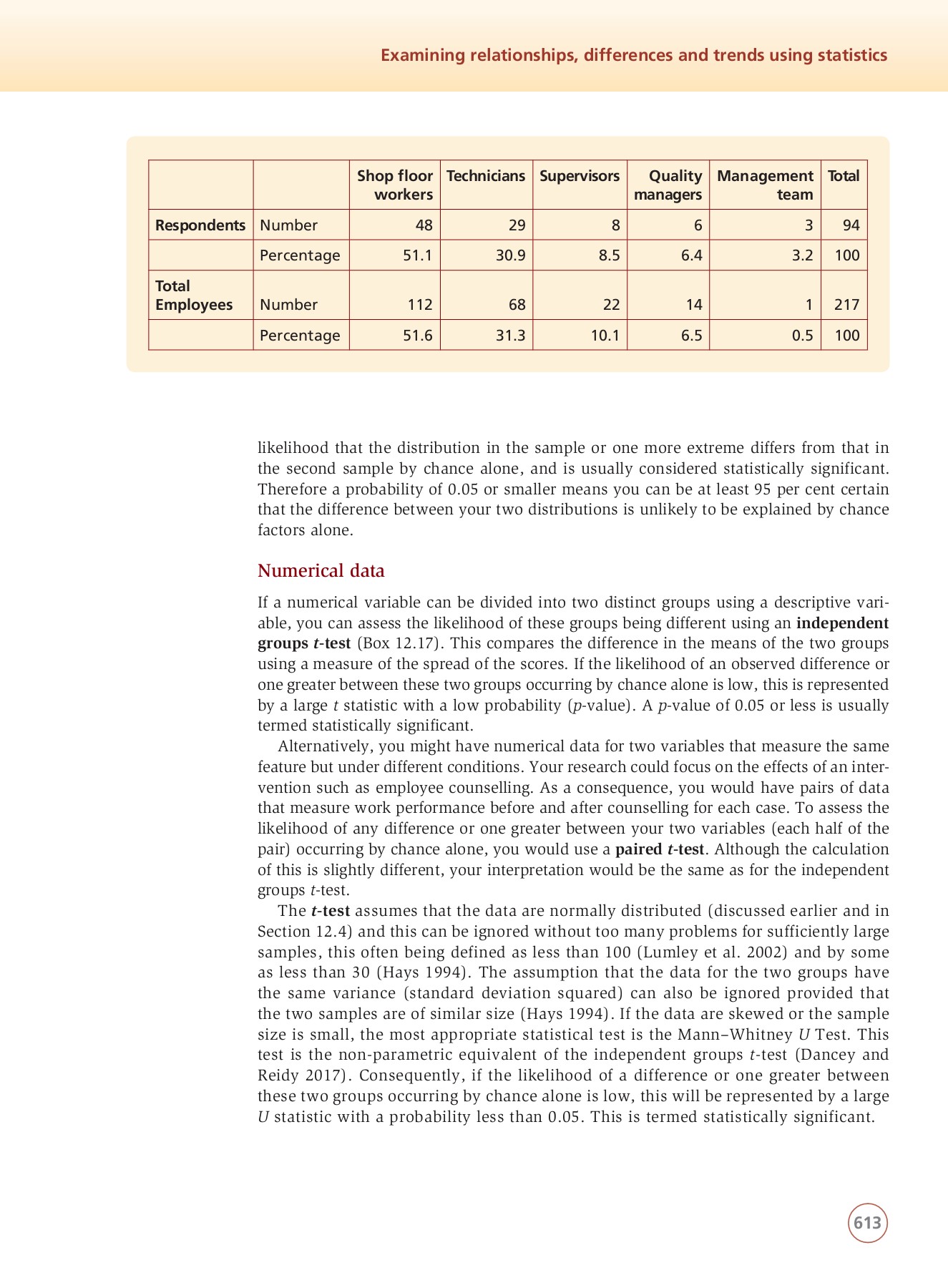 CHAPTER 8-14 research-methods-for-business-students-eighth-edition-v3f-2 - Mr.Phi's e-Library ...