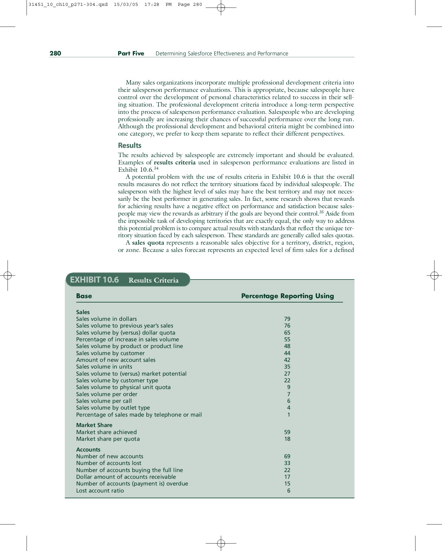 Sales Management Text Book - Mr.Phi's e-Library - Page 304 | Flip PDF ...