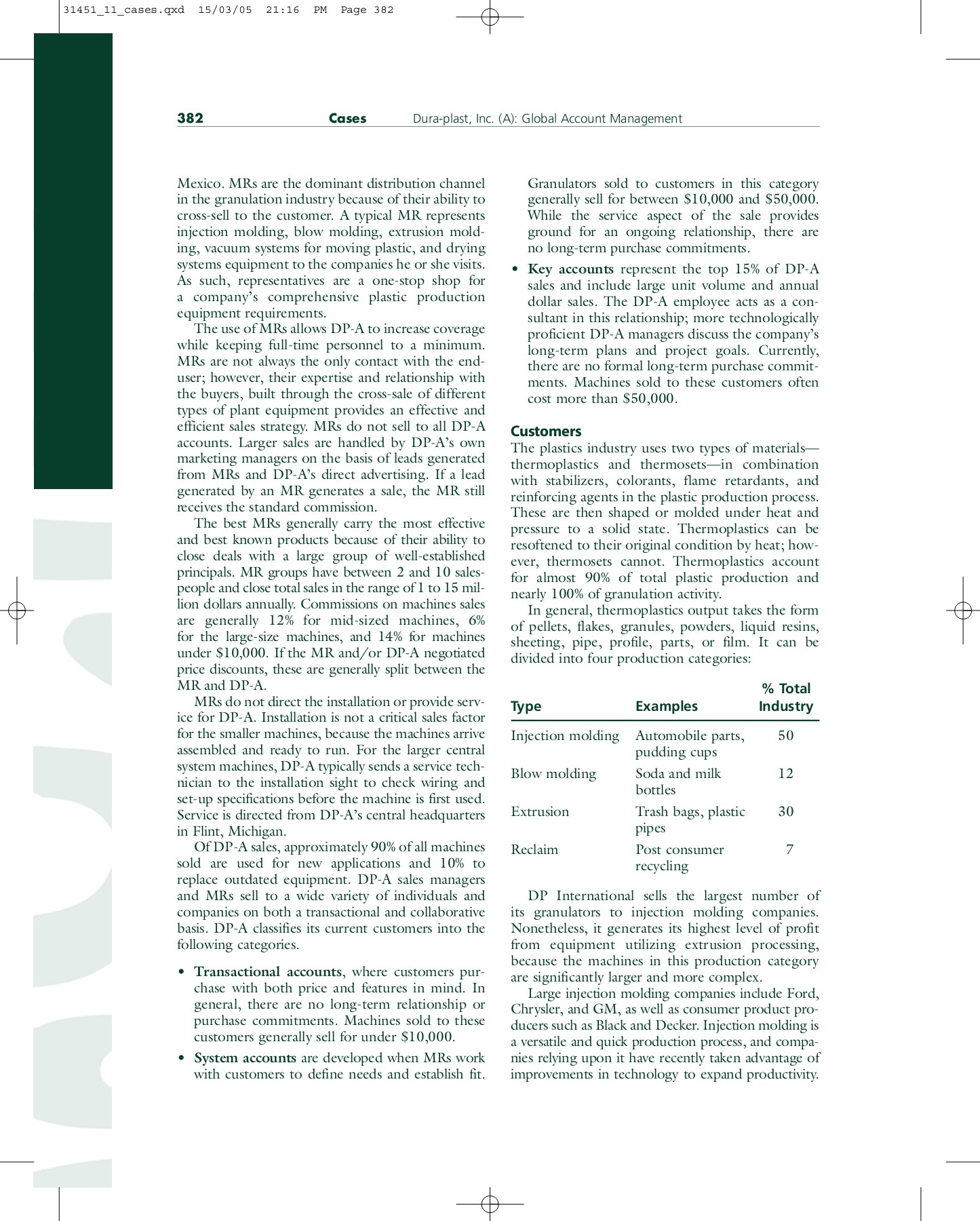 Sales Management Text Book - Mr.Phi's e-Library - Page 406 | Flip PDF ...