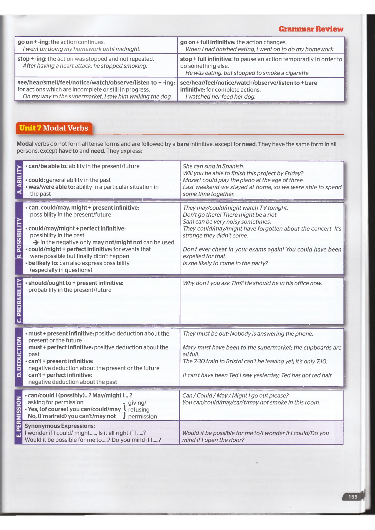 FCE GRAMMAR QUICK SUMMARY - Mr.Phi's e-Library - Page 45 | Flip PDF ...