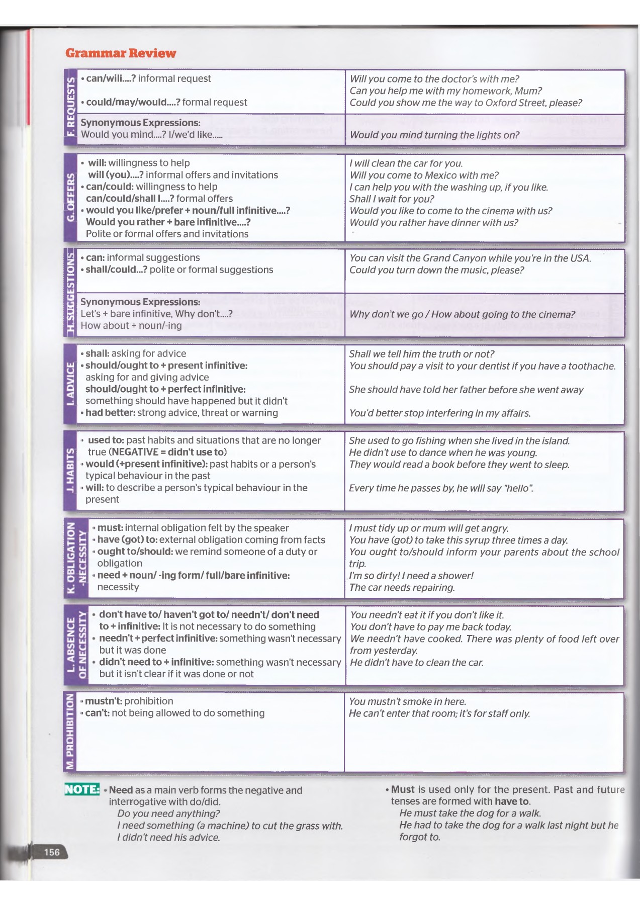FCE GRAMMAR QUICK SUMMARY - Mr.Phi's e-Library - Page 46 | Flip PDF ...