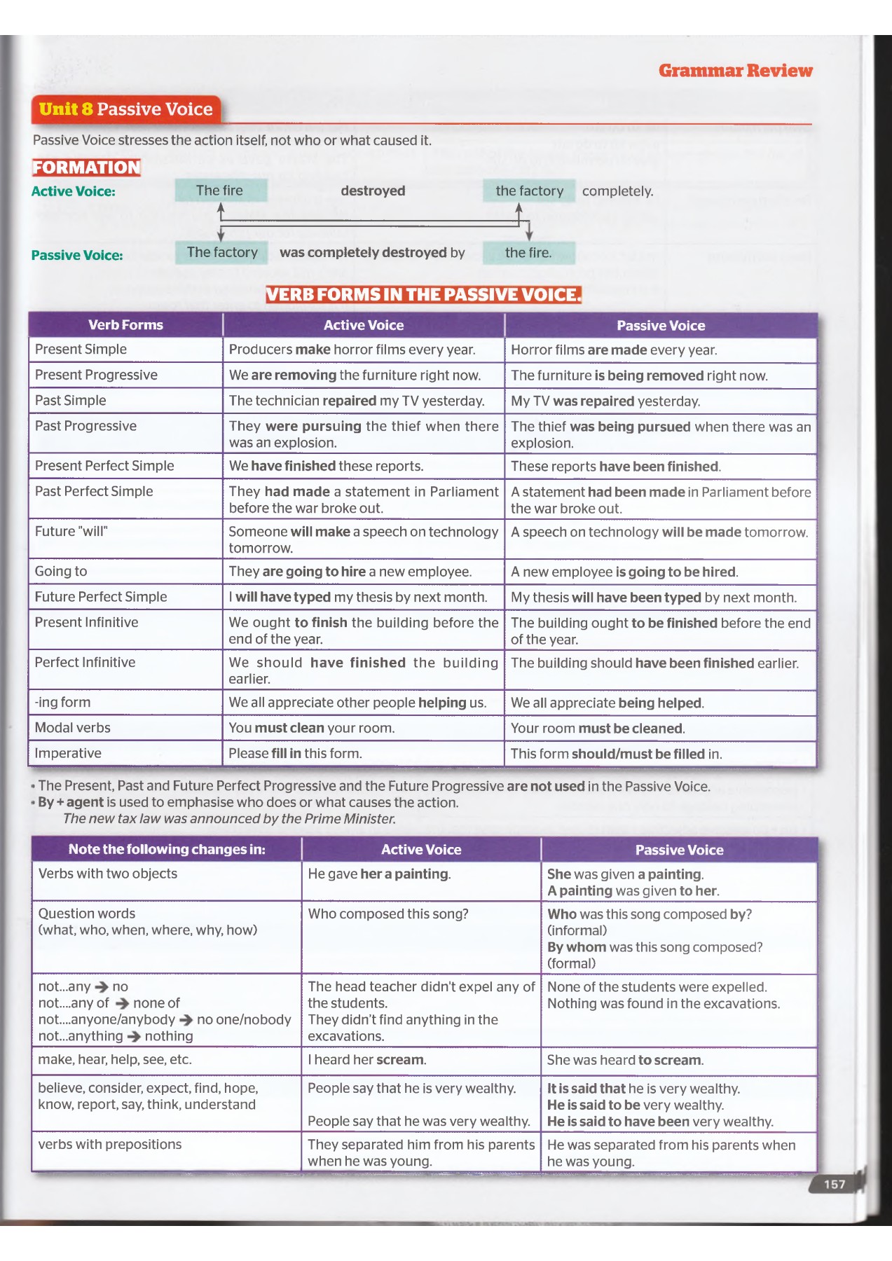 FCE GRAMMAR QUICK SUMMARY - Mr.Phi's e-Library - Page 47 | Flip PDF ...