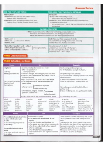 FCE GRAMMAR QUICK SUMMARY - Mr.Phi's e-Library - Page 43 | Flip PDF Online | PubHTML5