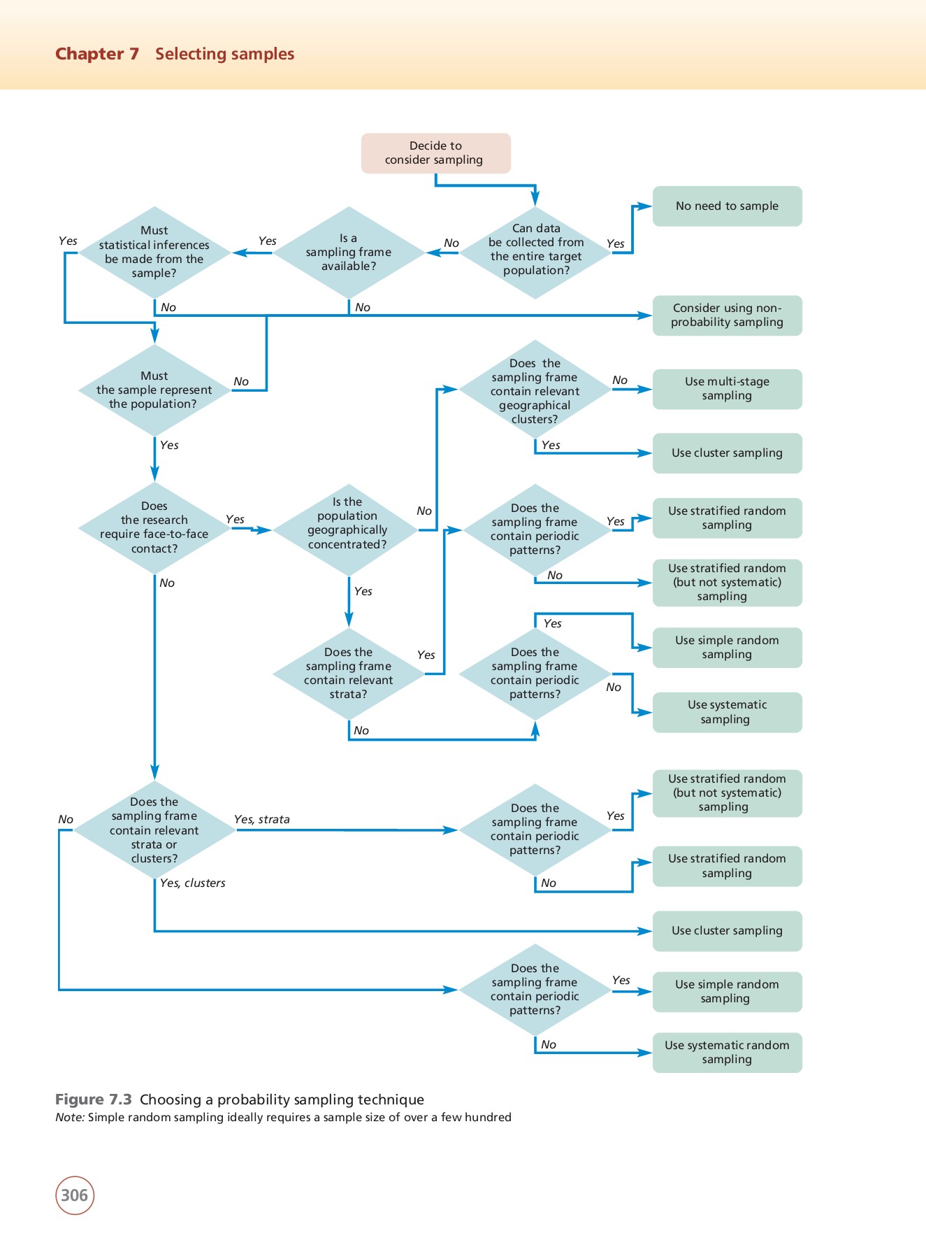 CHAPTER 1-7 research-methods-for-business-students-eighth-edition-v3f-2 - Mr.Phi's e-Library ...