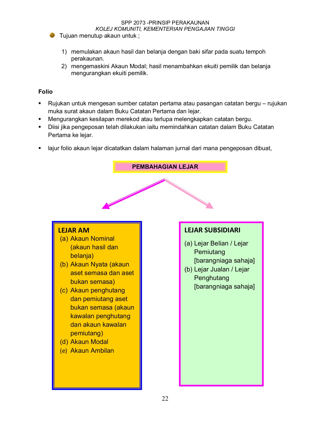 PRINSIP PERAKAUNAN - dayangnurshazana_86 - Muka Surat 27 | Membalik PDF ...