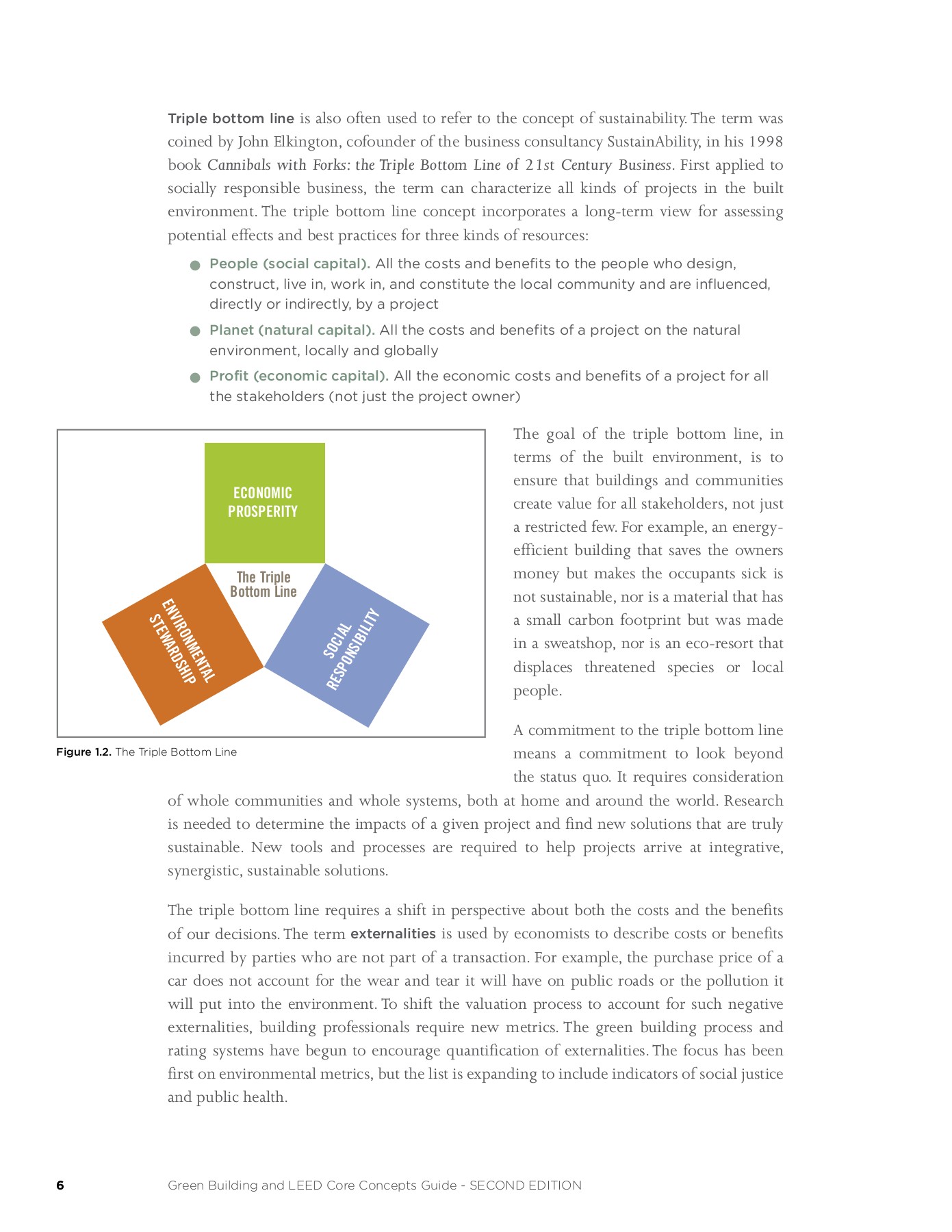 LEED Core Concepts Guide_2e - Ashraf AbdeeN - Page 13 | Flip PDF Online ...