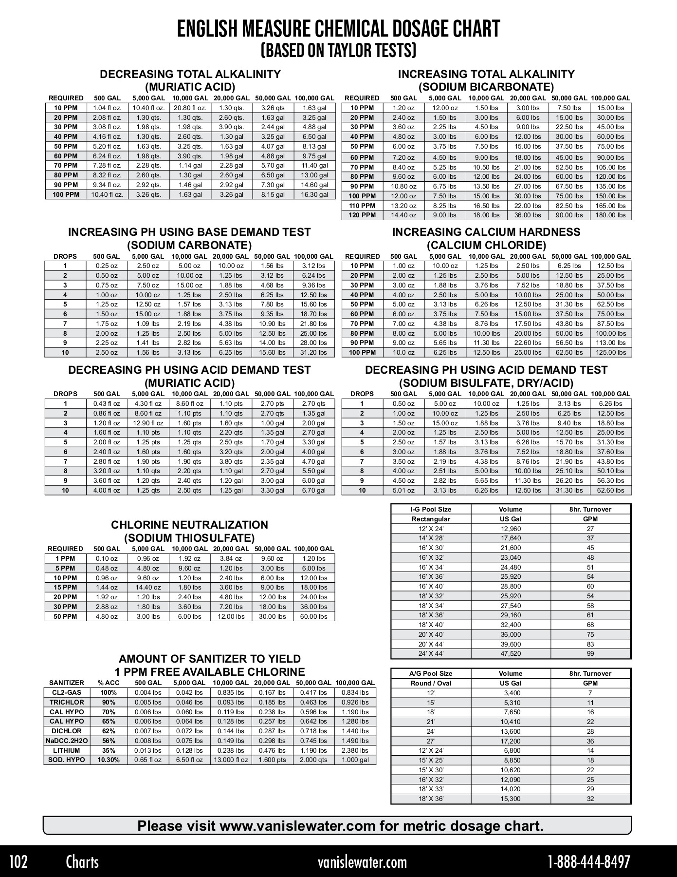 2021 Van Isle Product Catalogue WS - Unpriced w: Hyperlinks - patrick ...