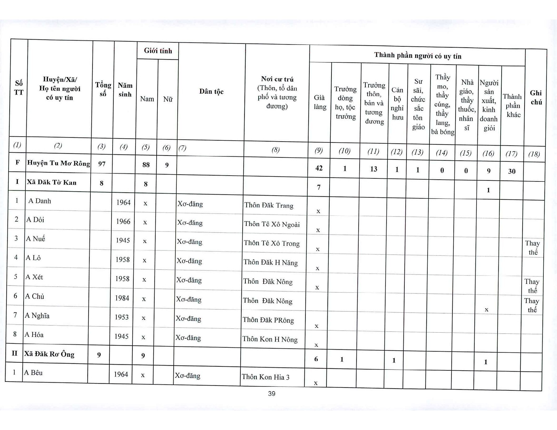 tu mo rong - hoabinh3001 - Page 1 - 10 | Flip PDF Online | PubHTML5
