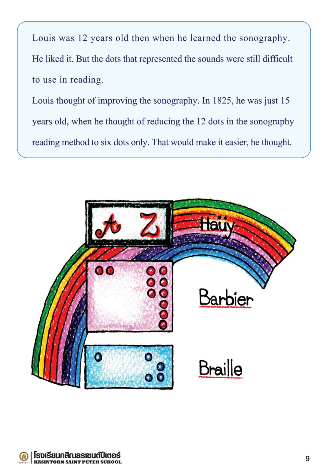 Level 2 Braille - Kasintorn school Magazine - Page 11 | Flip PDF Online ...