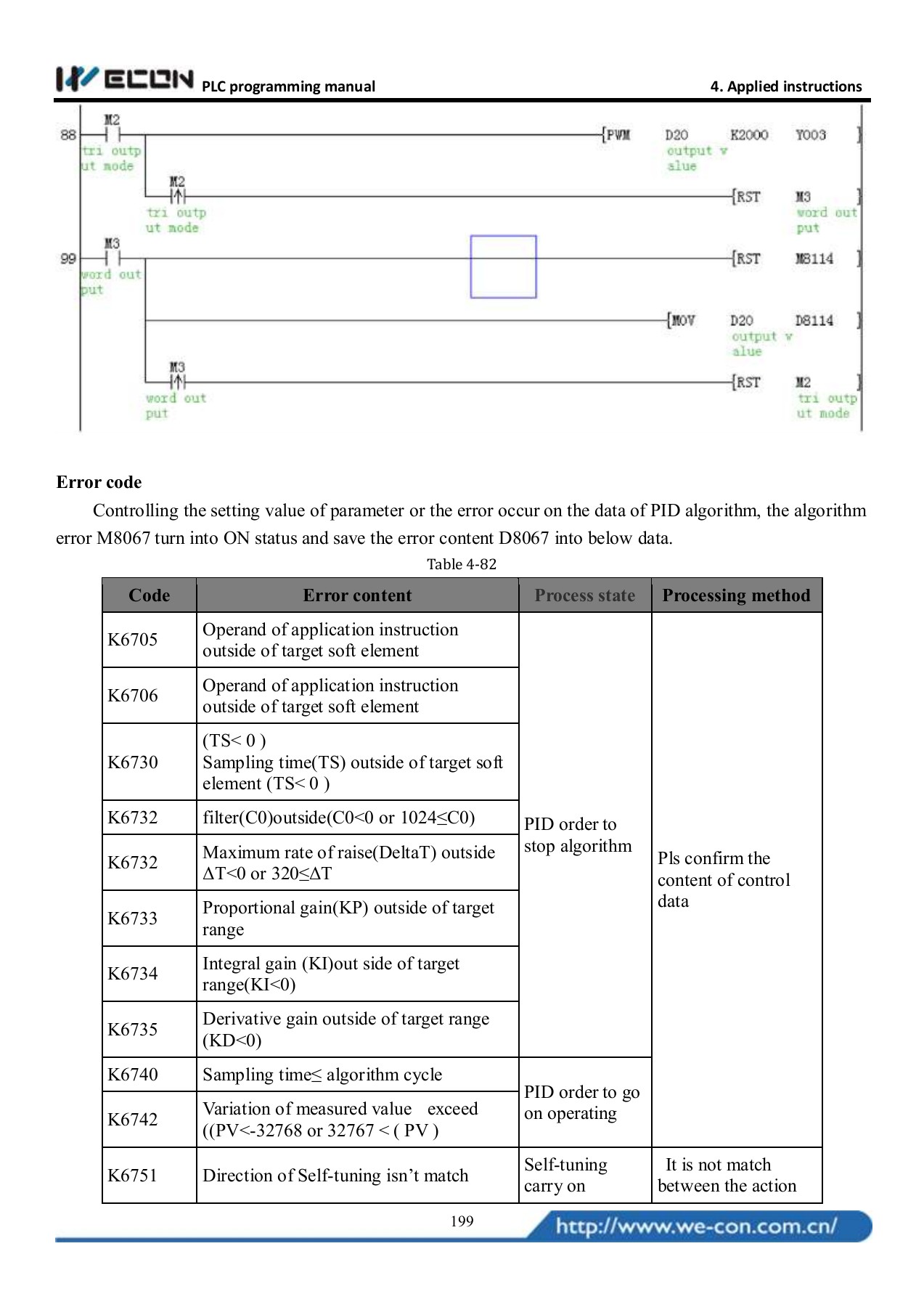 PLC_User_Manual - seksan_wongyai - Page 212 | Flip PDF Online | PubHTML5