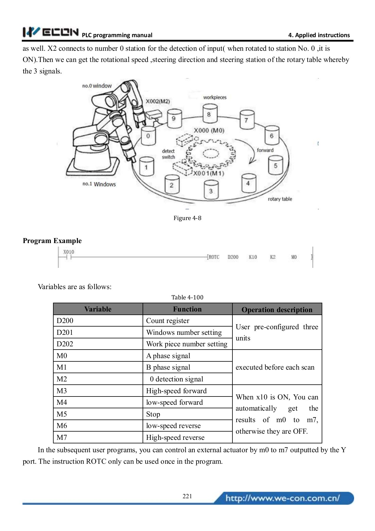 PLC_User_Manual - seksan_wongyai - Page 234 | Flip PDF Online | PubHTML5