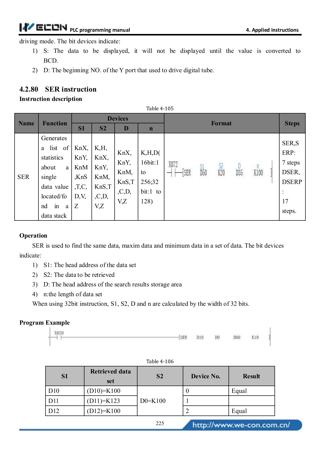 PLC_User_Manual - seksan_wongyai - Page 238 | Flip PDF Online | PubHTML5