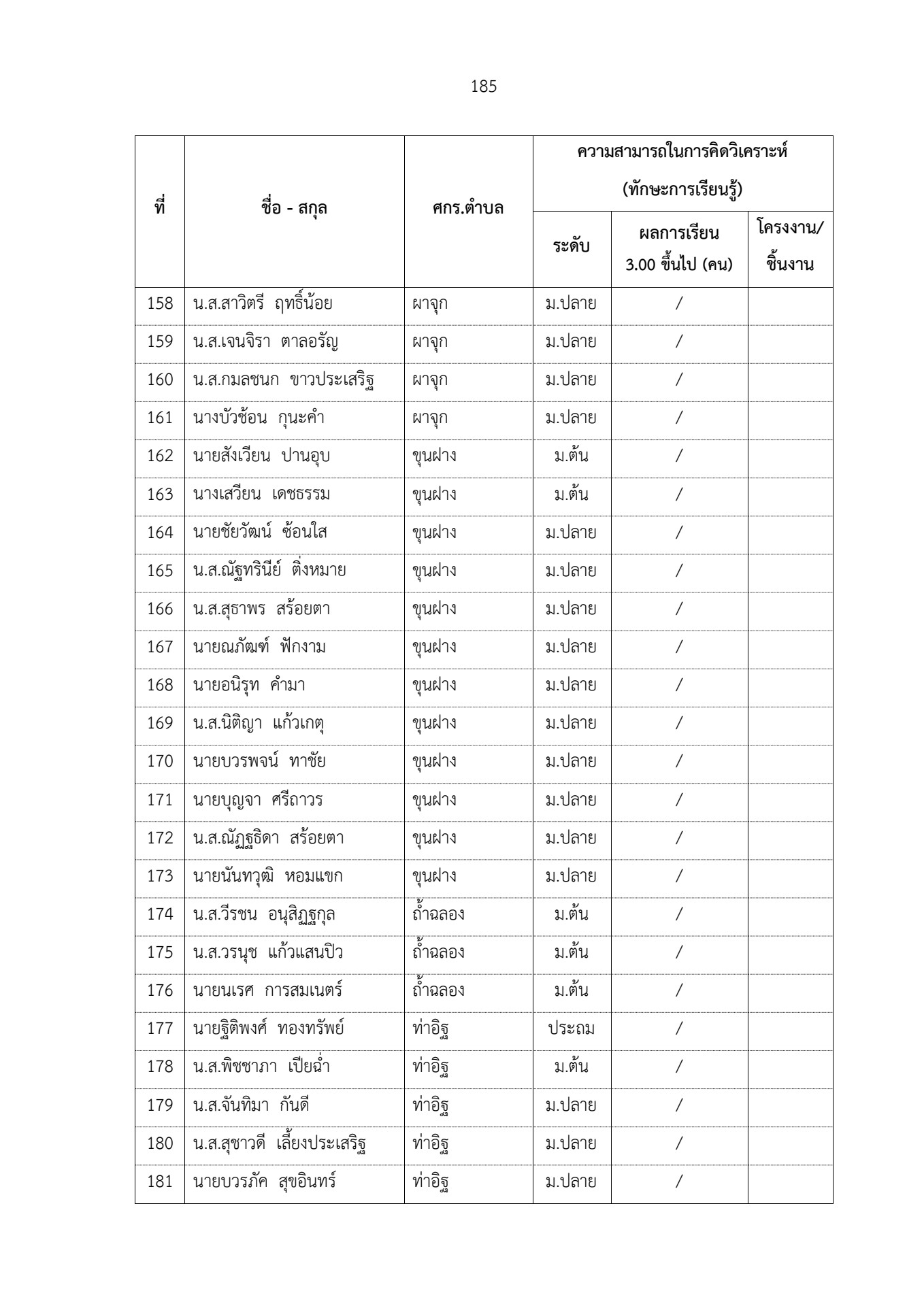สกร.เมือง SAR 66 - STRING l EDITOR - หน้าหนังสือ 279 | พลิก PDF ออนไลน์ ...