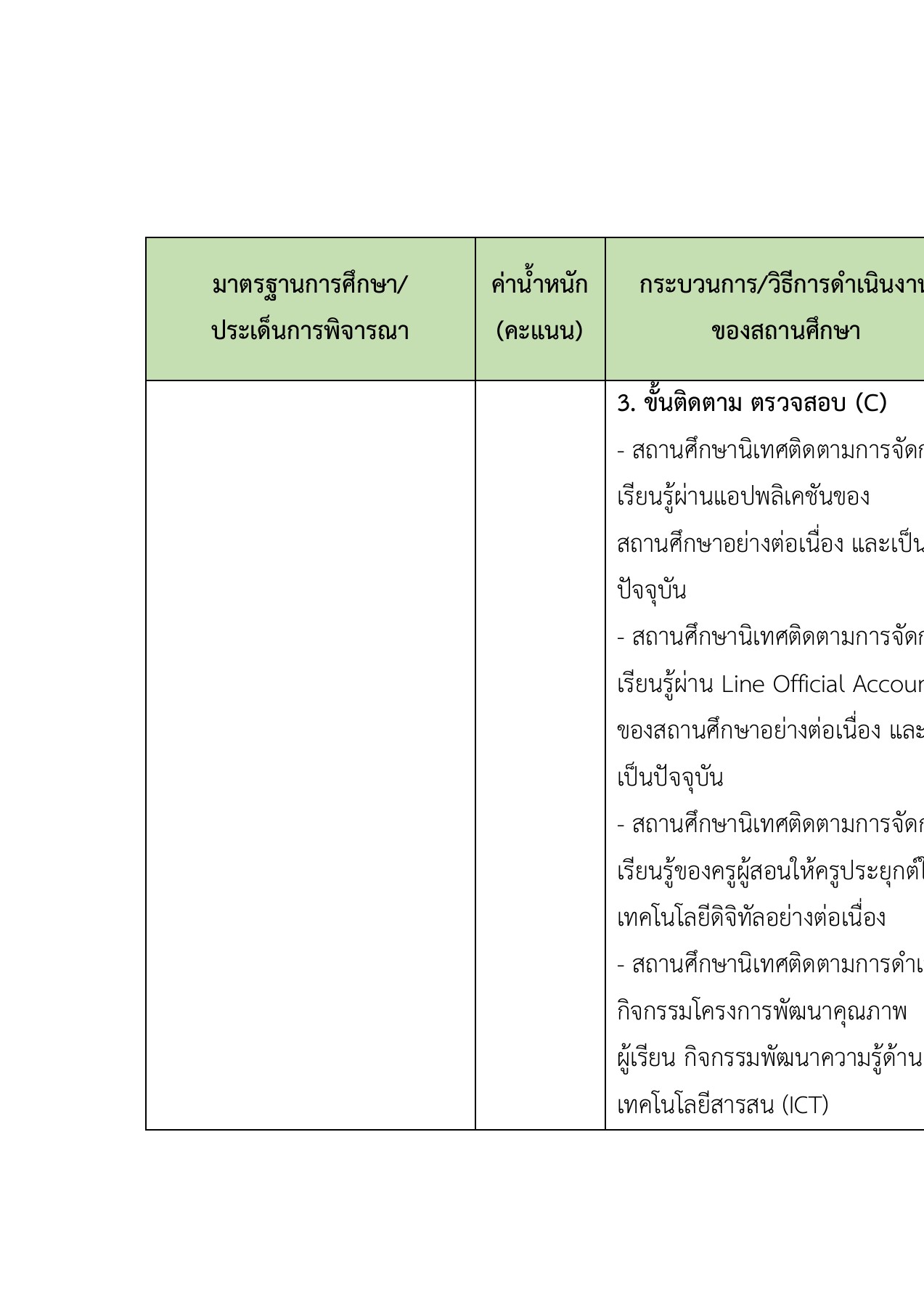 รายงานการประเมินตนเองของสถานศึกษา (SAR) 2565 - o.sunanthiphat - หน้าหนังสือ 107 | พลิก PDF ...