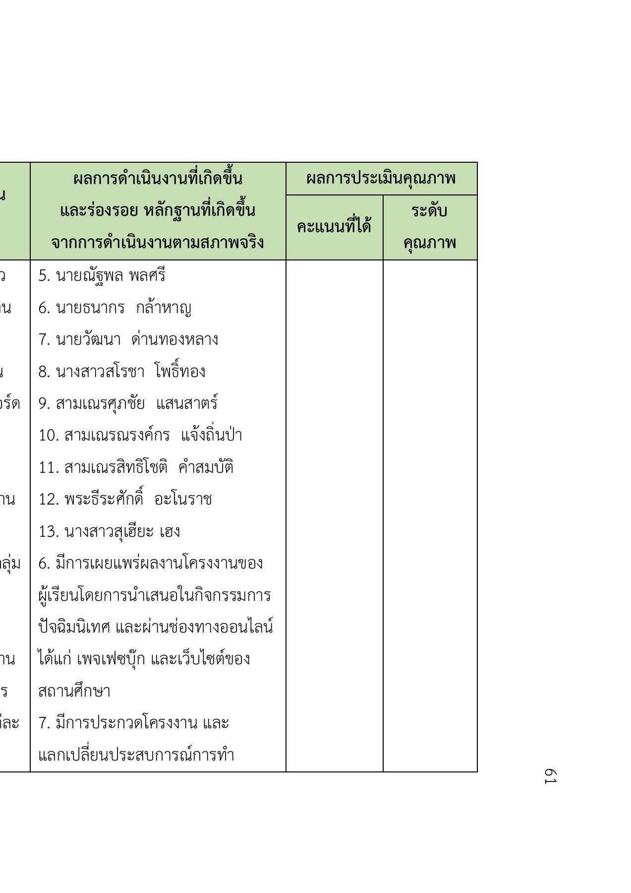 รายงานการประเมินตนเองของสถานศึกษา (SAR) 2565 - o.sunanthiphat - หน้าหนังสือ 96 | พลิก PDF ...
