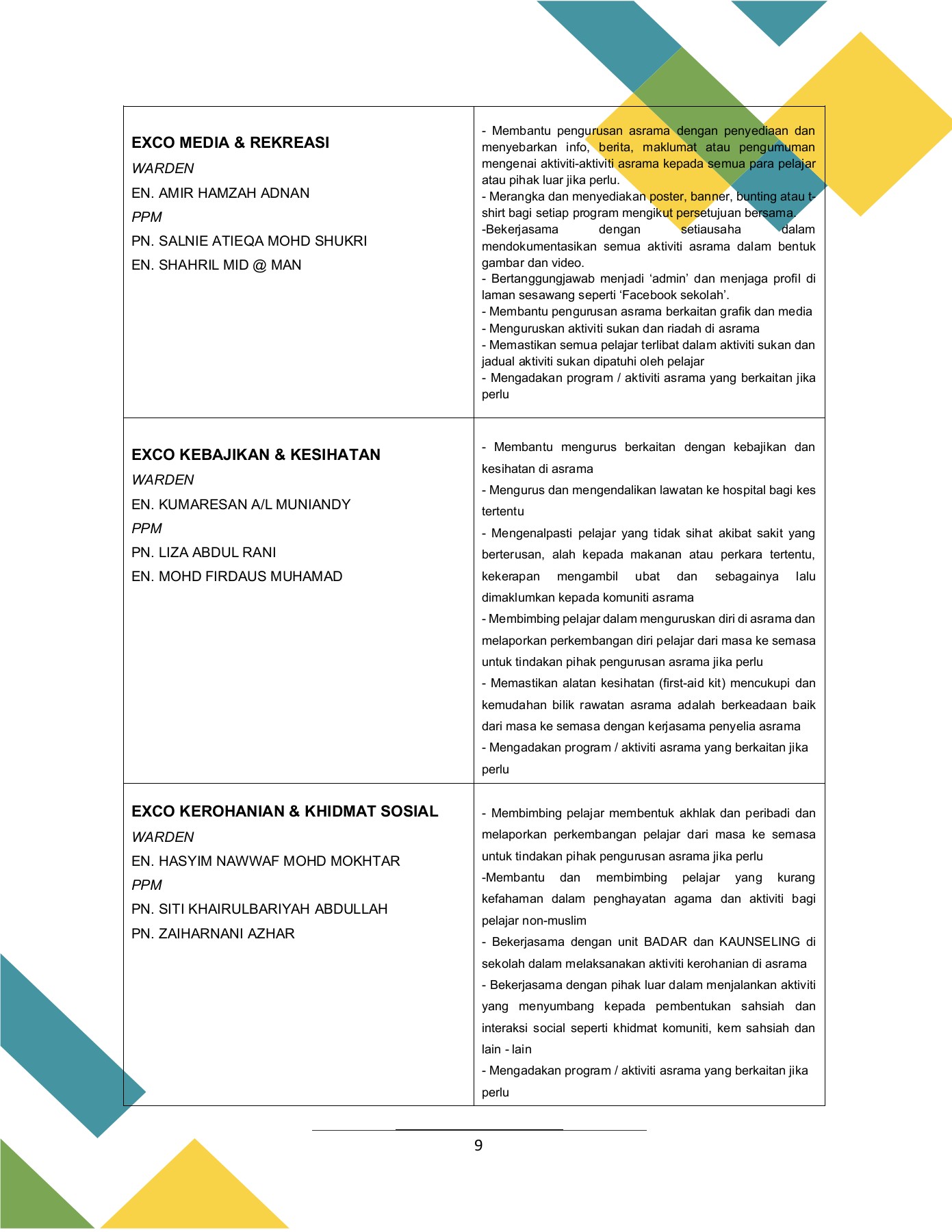 PANDUAN PENGURUSAN ASRAMA 2021 - Solihin Rozali - Muka Surat 10 | Membalik PDF Dalam talian ...