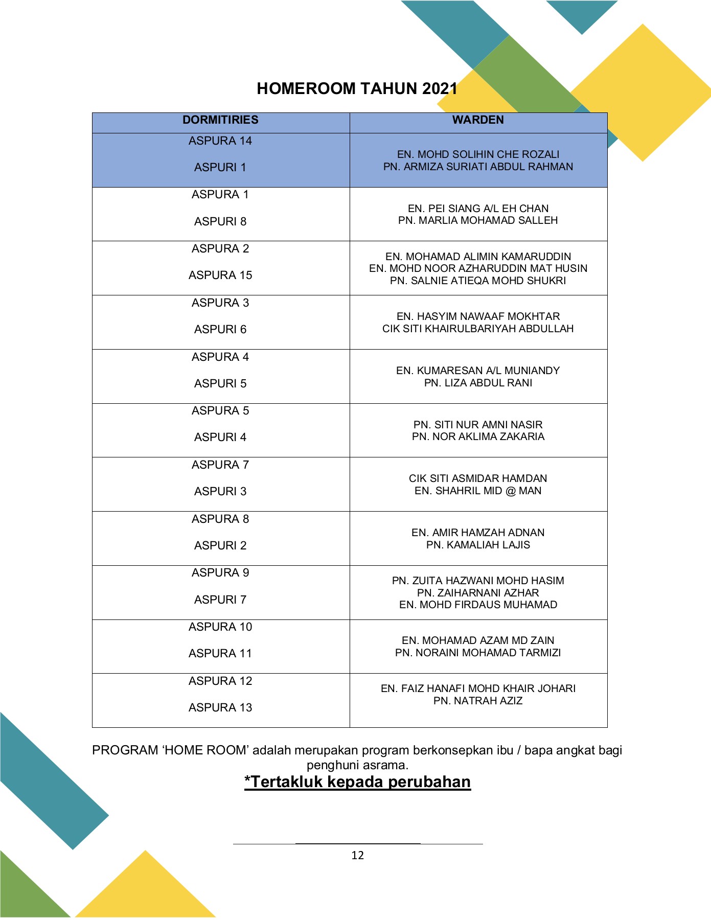 PANDUAN PENGURUSAN ASRAMA 2021 - Solihin Rozali - Muka Surat 13 | Membalik PDF Dalam talian ...