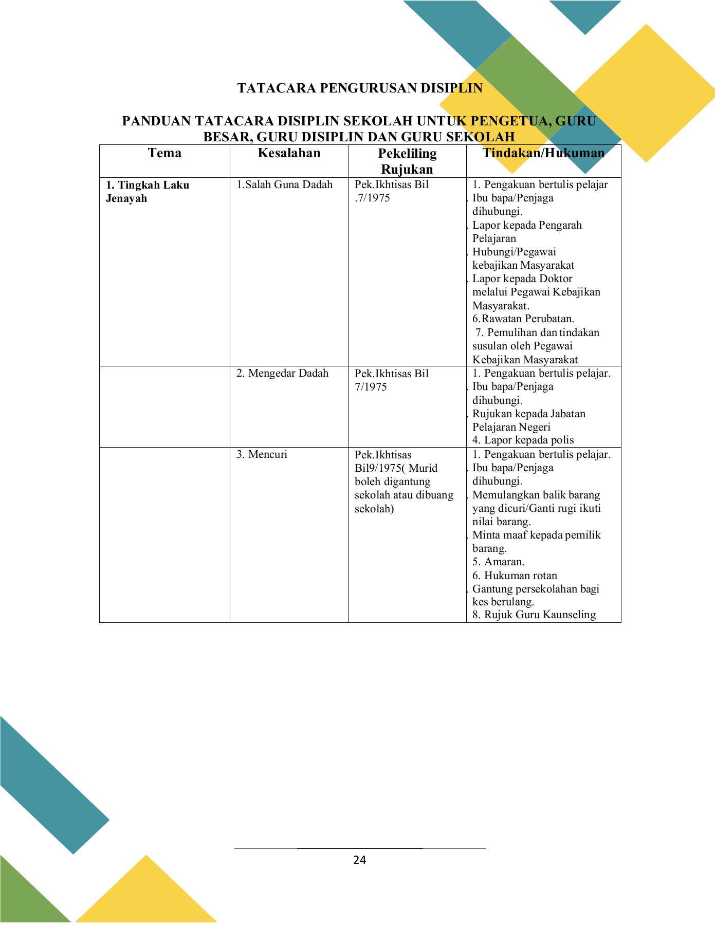 PANDUAN PENGURUSAN ASRAMA 2021 - Solihin Rozali - Muka Surat 25 | Membalik PDF Dalam talian ...