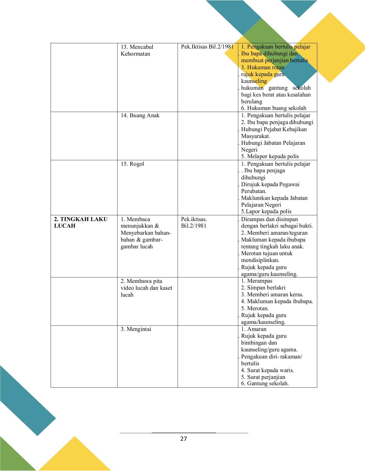 PANDUAN PENGURUSAN ASRAMA 2021 - Solihin Rozali - Muka Surat 28 | Membalik PDF Dalam talian ...
