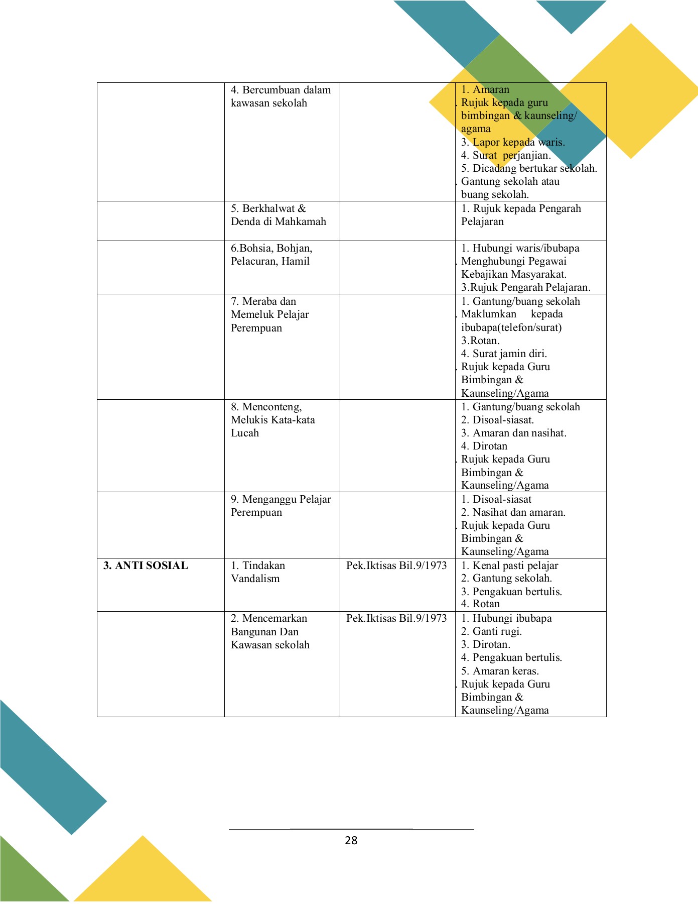 PANDUAN PENGURUSAN ASRAMA 2021 - Solihin Rozali - Muka Surat 29 | Membalik PDF Dalam talian ...