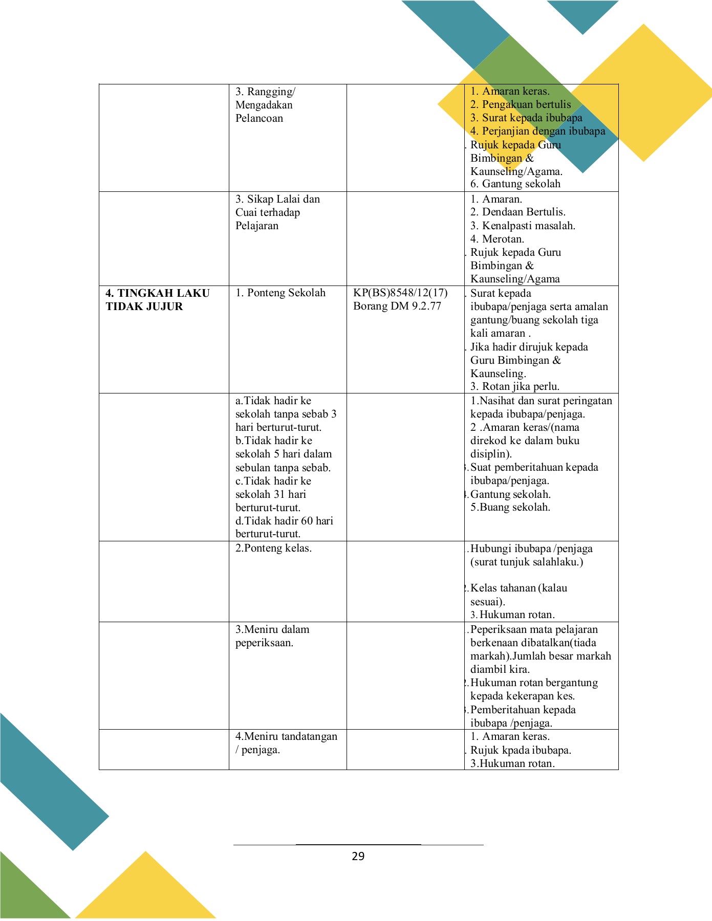PANDUAN PENGURUSAN ASRAMA 2021 - Solihin Rozali - Muka Surat 30 | Membalik PDF Dalam talian ...