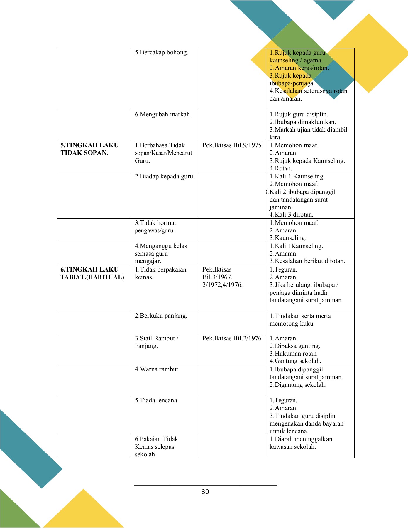 PANDUAN PENGURUSAN ASRAMA 2021 - Solihin Rozali - Muka Surat 31 | Membalik PDF Dalam talian ...