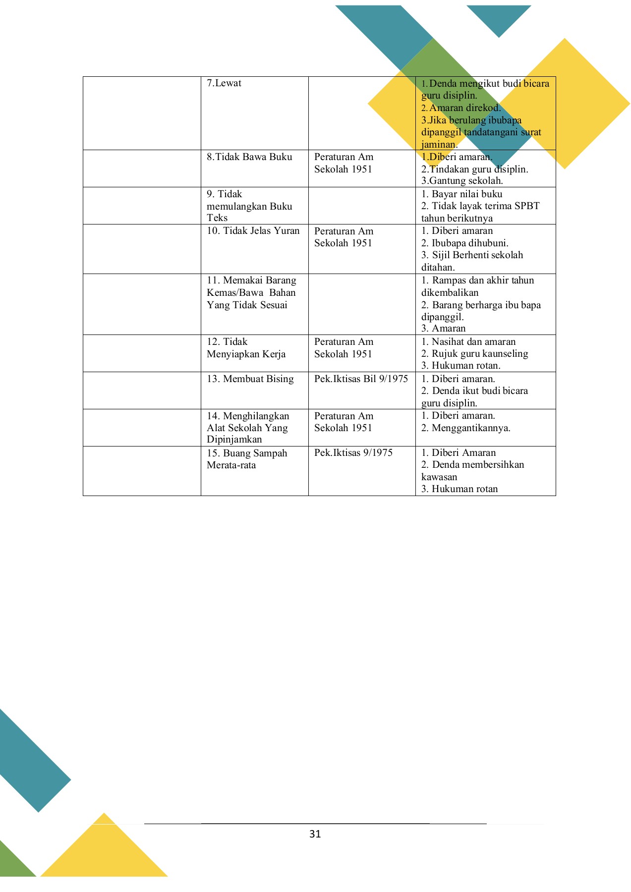 PANDUAN PENGURUSAN ASRAMA 2021 - Solihin Rozali - Muka Surat 32 | Membalik PDF Dalam talian ...