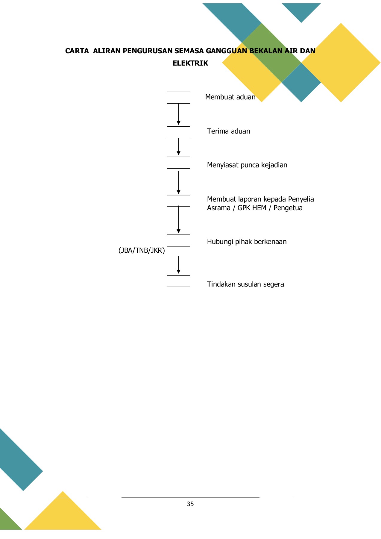 PANDUAN PENGURUSAN ASRAMA 2021 - Solihin Rozali - Muka Surat 36 | Membalik PDF Dalam talian ...