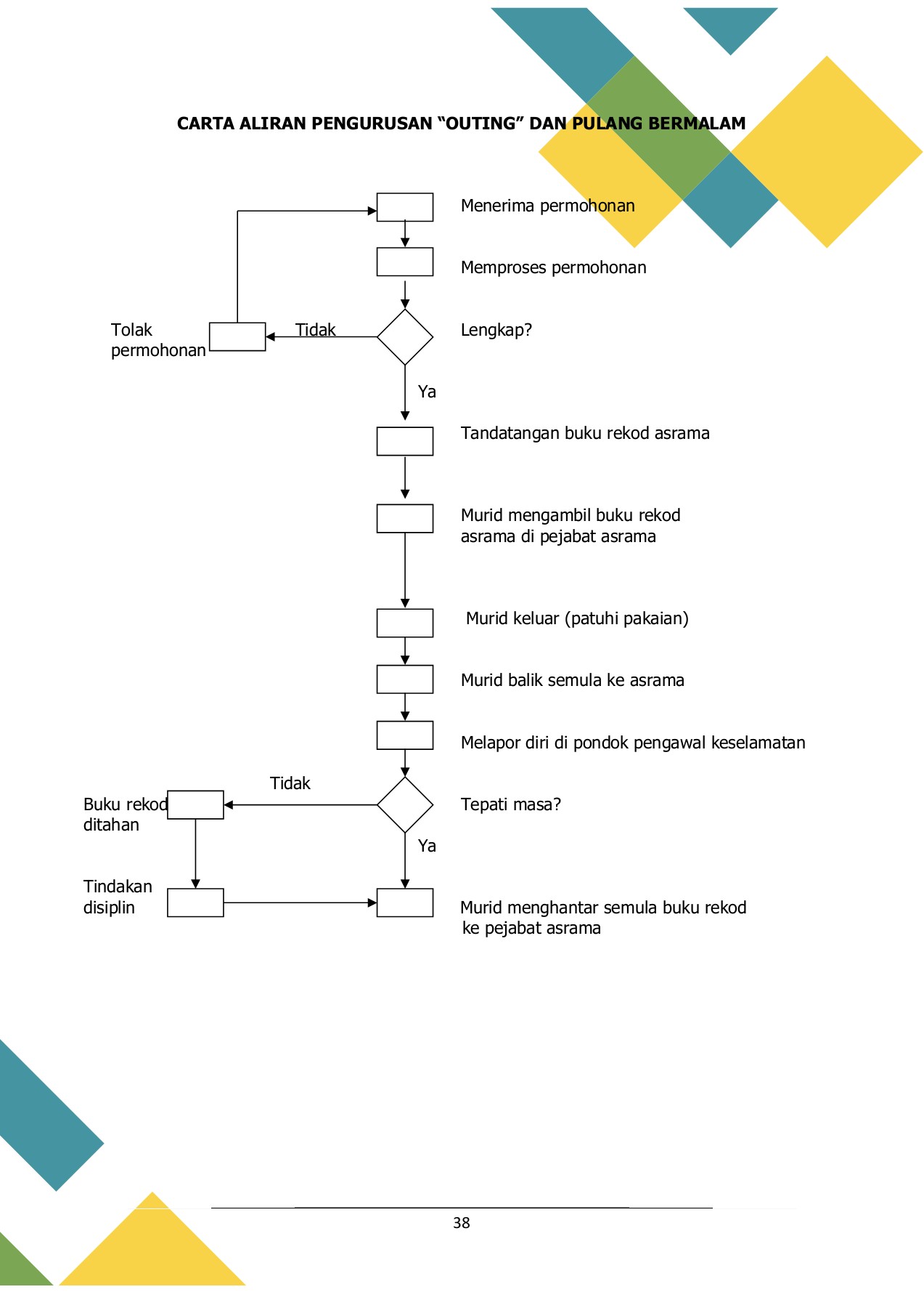 PANDUAN PENGURUSAN ASRAMA 2021 - Solihin Rozali - Muka Surat 39 | Membalik PDF Dalam talian ...