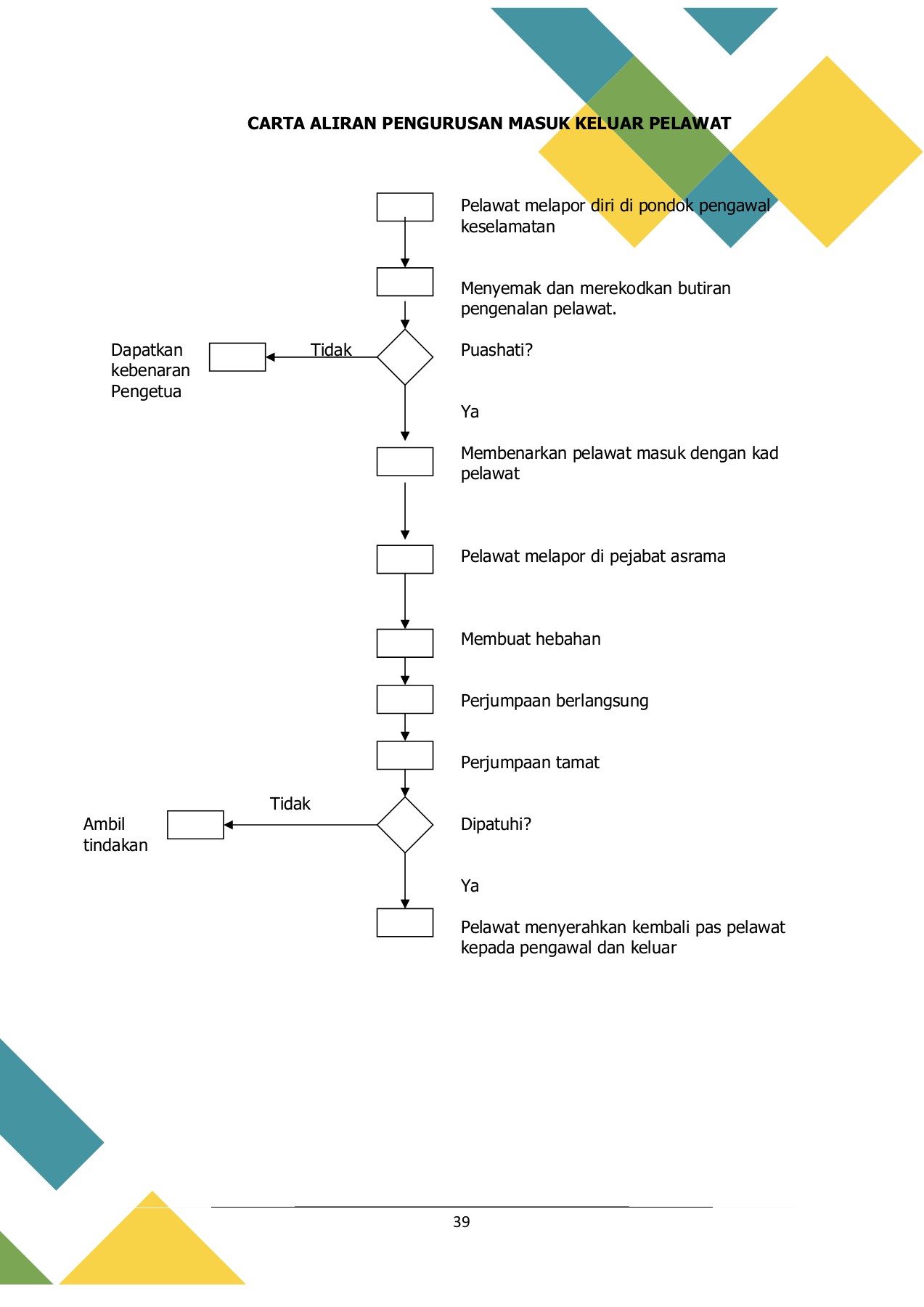 PANDUAN PENGURUSAN ASRAMA 2021 - Solihin Rozali - Muka Surat 40 | Membalik PDF Dalam talian ...