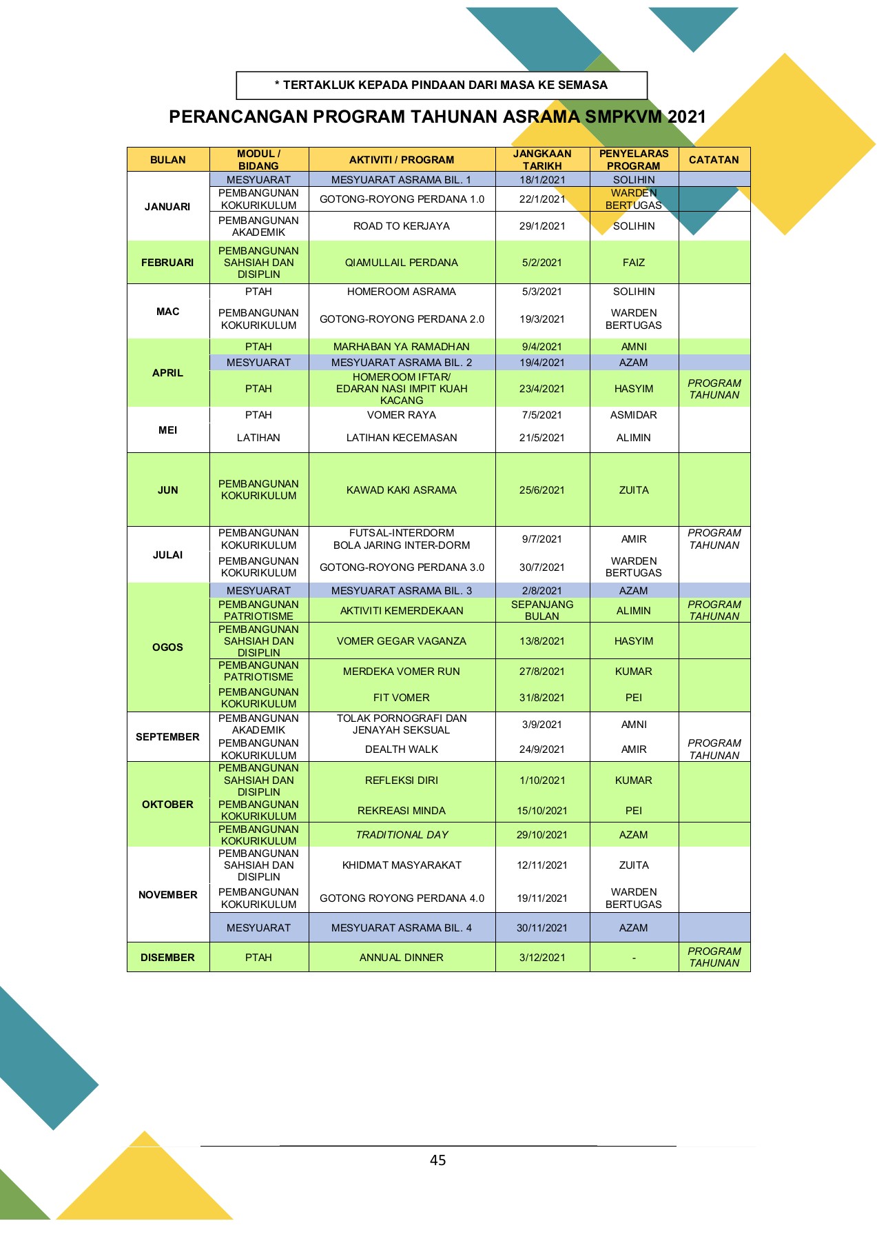 PANDUAN PENGURUSAN ASRAMA 2021 - Solihin Rozali - Muka Surat 46 | Membalik PDF Dalam talian ...