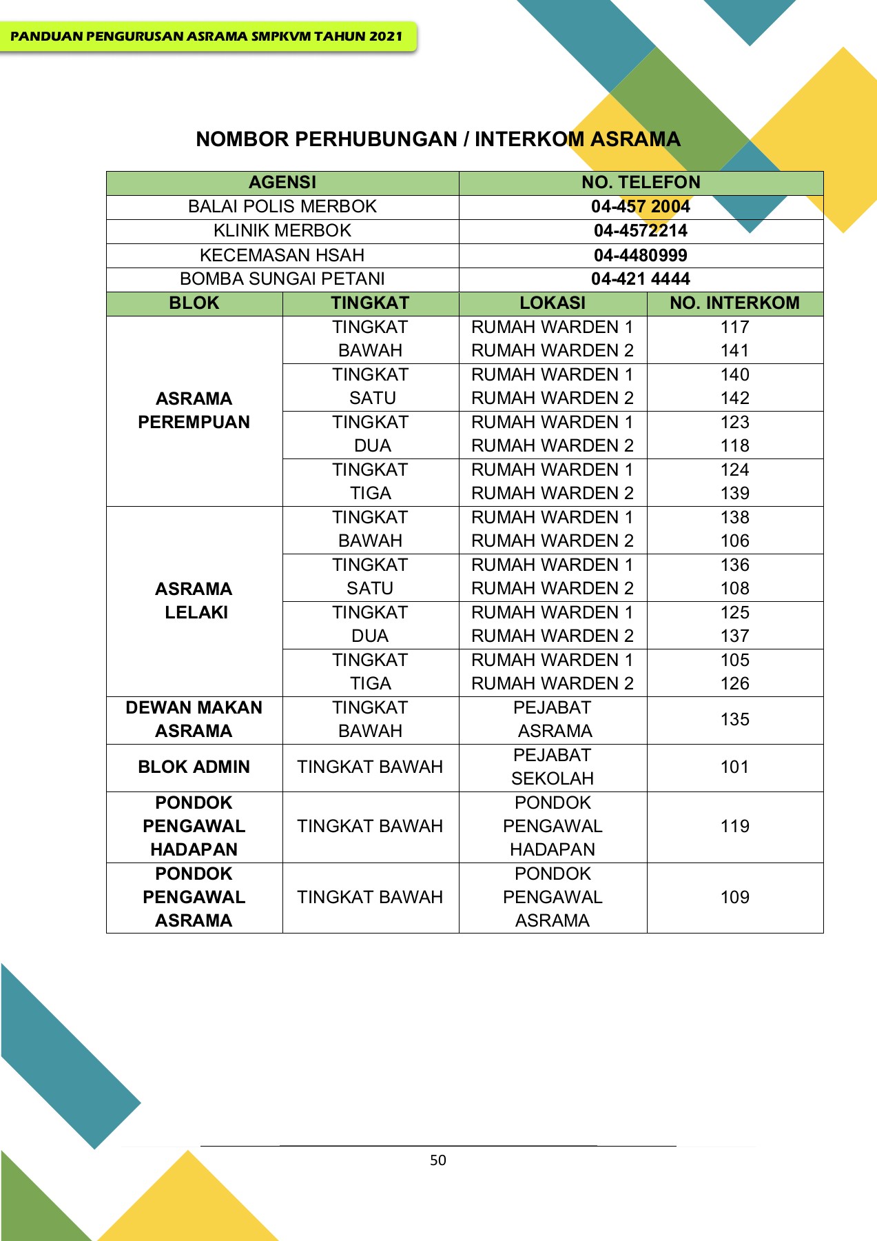 PANDUAN PENGURUSAN ASRAMA 2021 - Solihin Rozali - Muka Surat 54 | Membalik PDF Dalam talian ...