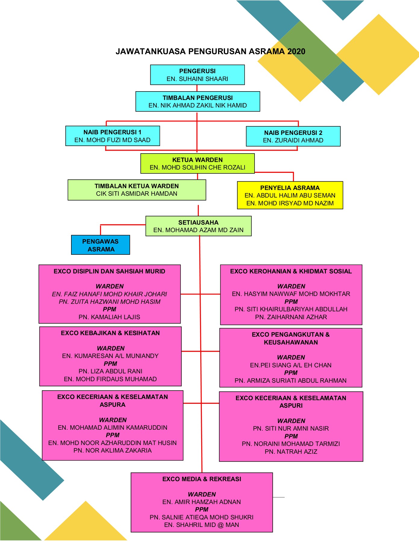 PANDUAN PENGURUSAN ASRAMA 2021 - Solihin Rozali - Muka Surat 8 | Membalik PDF Dalam talian ...