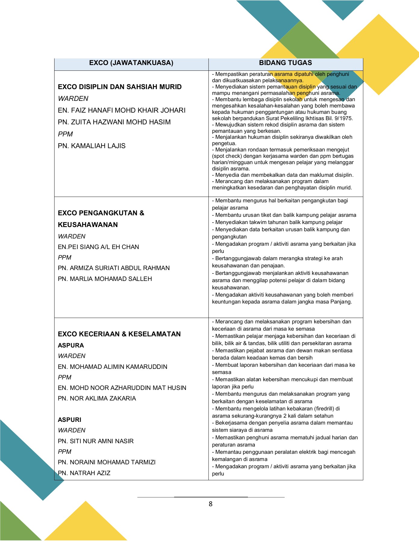 PANDUAN PENGURUSAN ASRAMA 2021 - Solihin Rozali - Muka Surat 9 | Membalik PDF Dalam talian ...