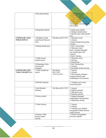 PANDUAN PENGURUSAN ASRAMA 2021 - Solihin Rozali - Muka Surat 31 | Membalik PDF Dalam talian ...