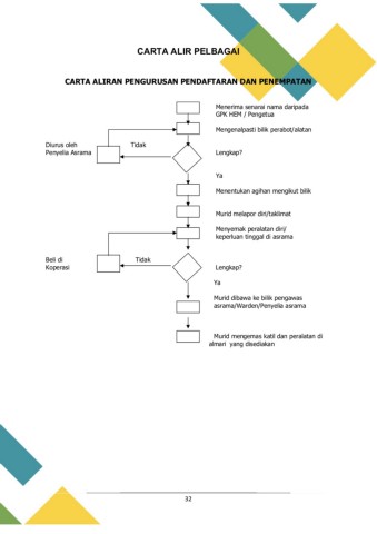 PANDUAN PENGURUSAN ASRAMA 2021 - Solihin Rozali - Muka Surat 33 | Membalik PDF Dalam talian ...