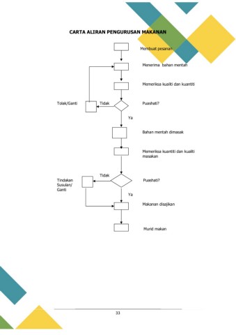 PANDUAN PENGURUSAN ASRAMA 2021 - Solihin Rozali - Muka Surat 34 | Membalik PDF Dalam talian ...